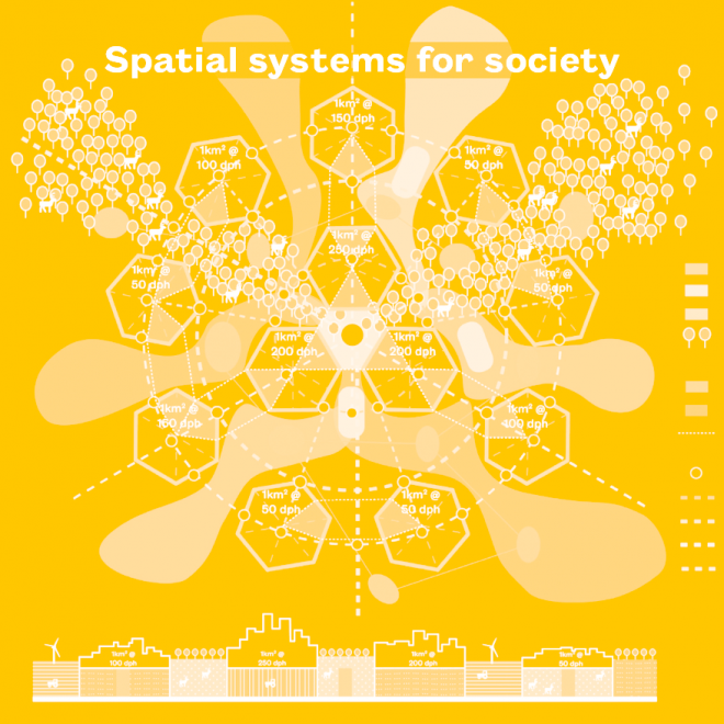 Research | Architects, urban designers and researchers